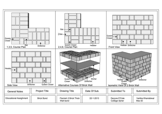 english 1 brick thick bond | PDF