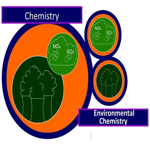9 g environmental chemistry | PPT