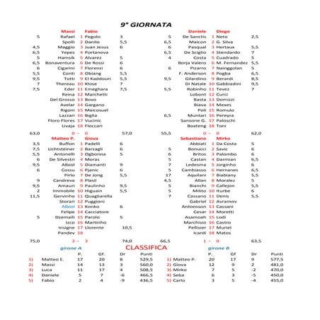 9° giornata coppa | PDF