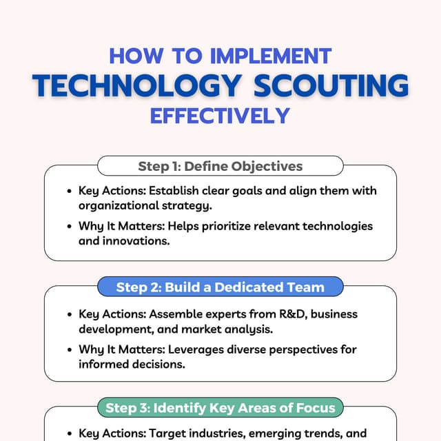 How to Implement Technology Scouting Effectively | Patent Search ...