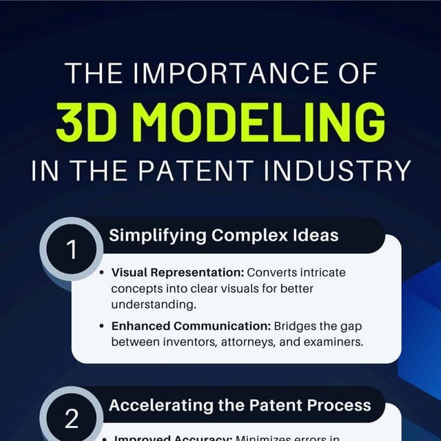 The Importance of 3D Modeling in the Patent Industry | 3D Model ...