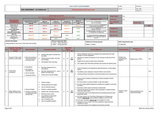 9 lifting operations with tower crane risk assessment templates | DOCX