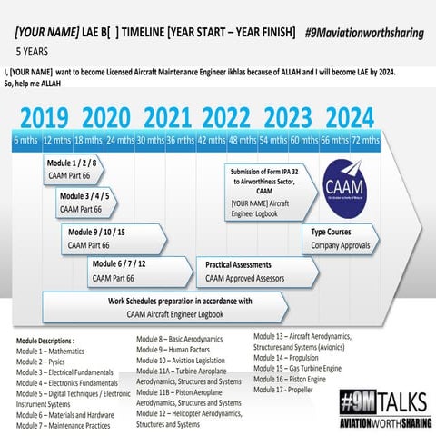 ninermike9M CAAM Part 66 Program Timeline - version 2019 | PPT