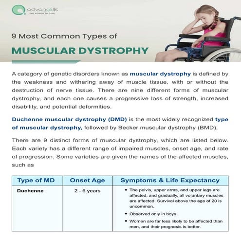 9 Most Common Types of Muscular Dystrophy.pdf