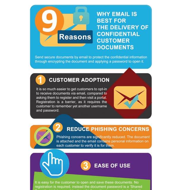 9 reasons - Secure delivery of confidential customer documents | PDF