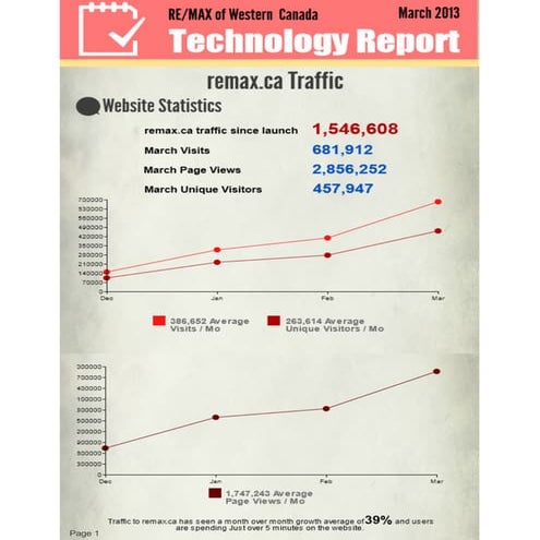 March 2013 Technology report | PDF