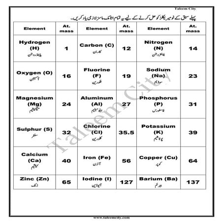9th class chemistry Ch1- notes Urdu medium PDF | PDF