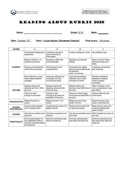 Reading aloud rubric evaluation for 7th to 12th grades 2015 | PDF
