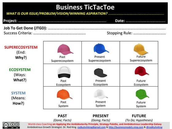 Toolkit for Preparing Your Own Blue Ocean-Performance Dashboard | DOCX