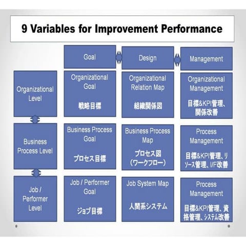 9 variables for improvement performance | PDF