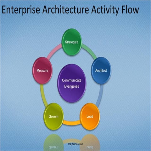 EA Activity Flow Presentation | PPT
