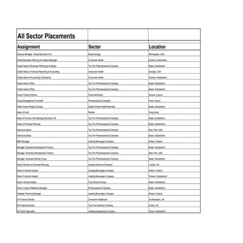 Placementsn 2005 to date - Part Ii | PDF