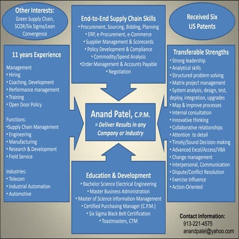 Apics Competency Model | PDF