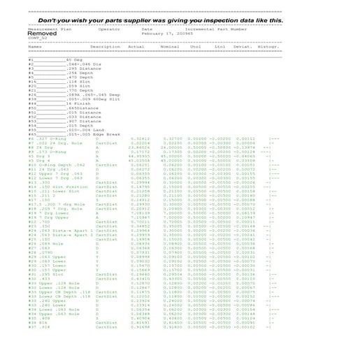 CMM Report | PDF