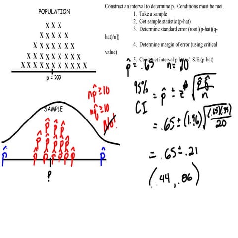 Ch. 19 Confidence Intervals | PPT