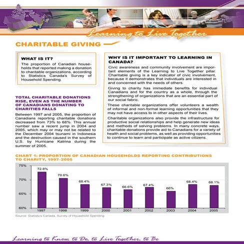 Smart Giving - Charitable financial planning | PPTX