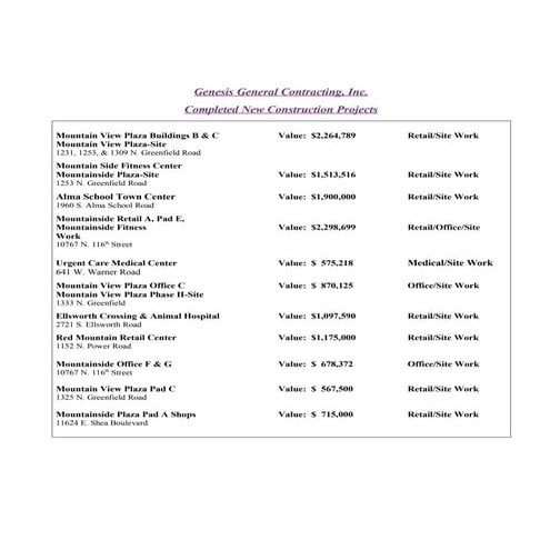 Completed Projects | PDF