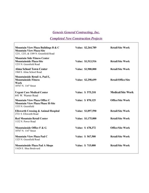 Current Projects | PDF