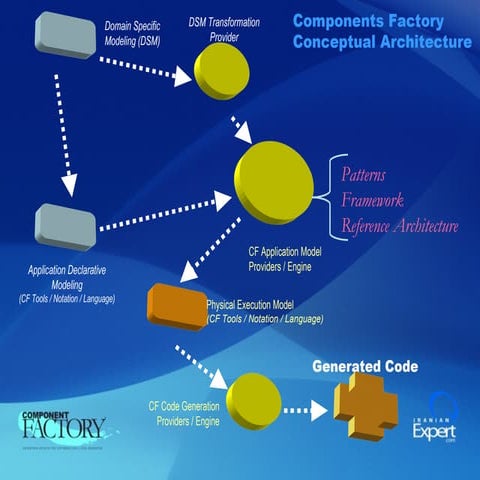 Conceptual Architecture | PPT