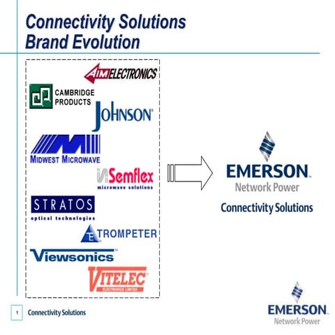Connectivity Solutions Overview | PPT