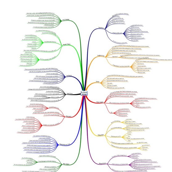 De Goeroe Methode | PPT