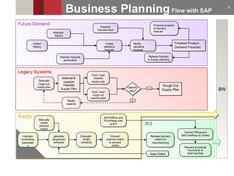 Trevor Solution Overview