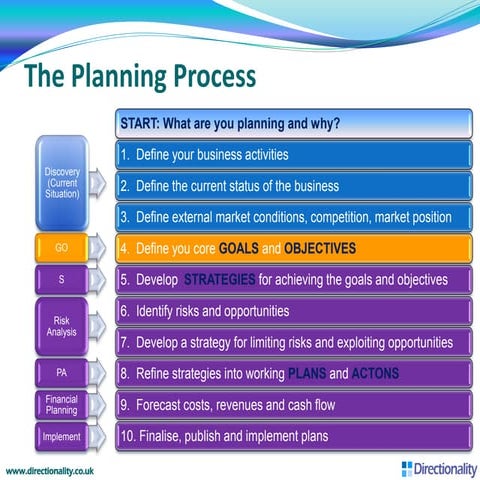 Directionality GOSPA Planning V1 | PDF