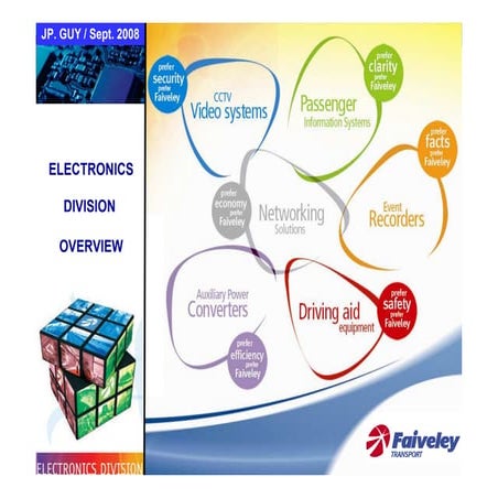 Electronics Division Linked In | PDF | Cameras and Camcorders ...