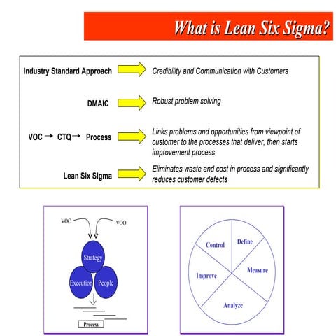 Control phase lean six sigma tollgate template | PPTX