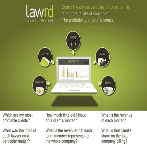 LawRD - Report on Demand (EN) | PPT