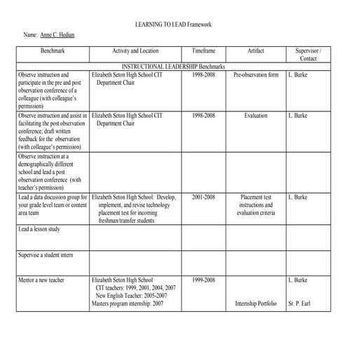 Learning To Lead Framework | PDF