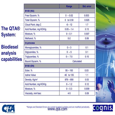 QTA Analysis of Biodiesel: Capabilities And Benefits | PPT