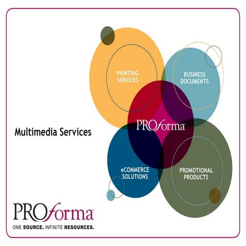 Multimedia Services | PPT