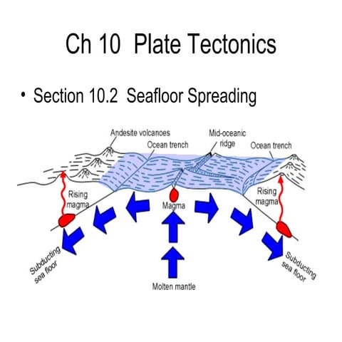 Plate Tectonics 10.2 08 09 | PPT | Geology | Science