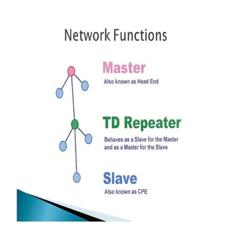 Powernet Installation Schematic | PDF