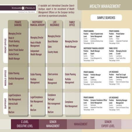 Wealth Management practice | PPT