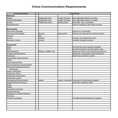 Quality Communications | PDF