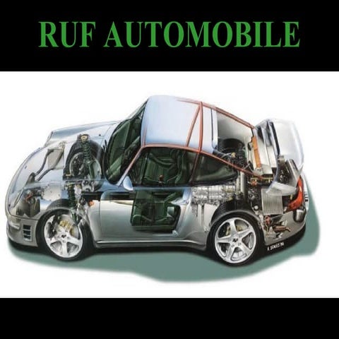 RUF In Road Racing | PPT