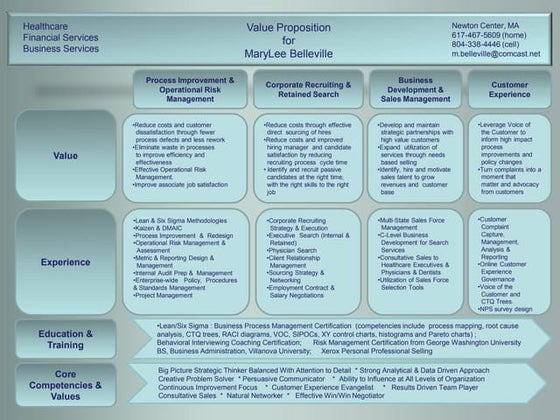 Product pricing process flow sample | PPT