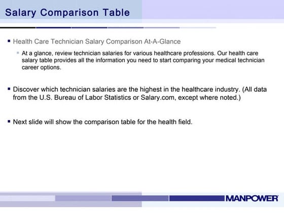 Condensed Ppt Tutorial | PPT