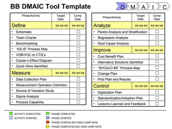 Data Collection & Analysis Plan Template for Measuring ROI | PPT