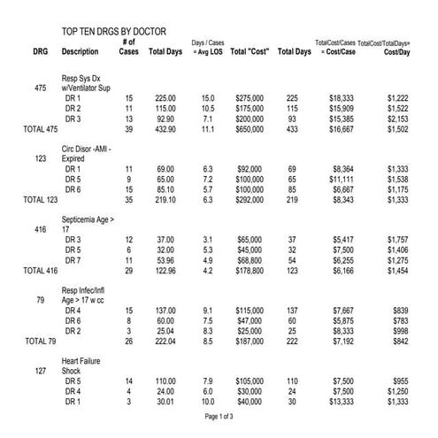 Top Ten Drgs By Doctor | XLS