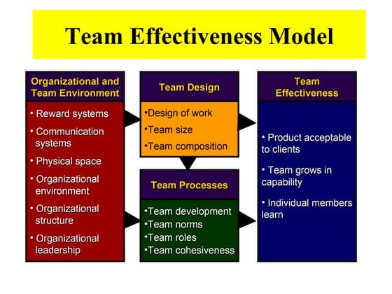 TEAM BUILDING POWERPOINT | PPT