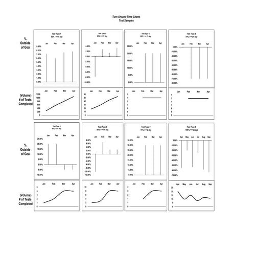 Turnaround Data Sample | PPT