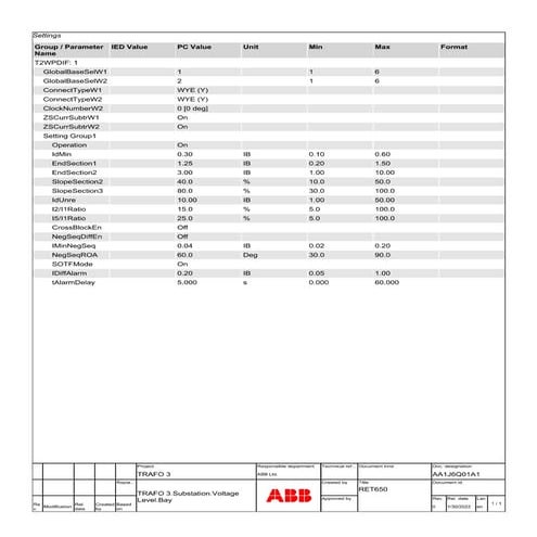 Setting relay RET650 | PDF
