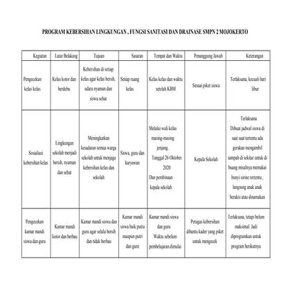 A. PROGRAM Kebersihan.pdf