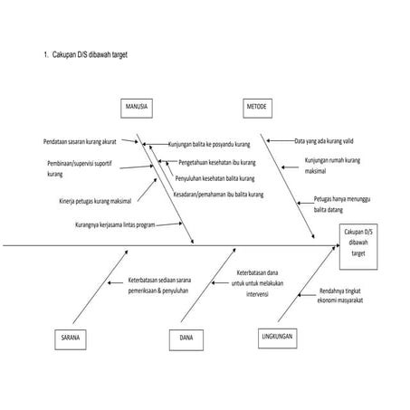 a.2 fish bone gizi 2022. Kerangka tulang ikan program gizi. | DOCX