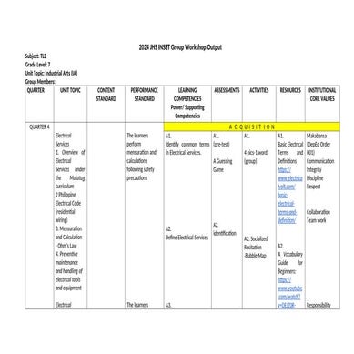 Q4_LE_TLE 7_Lesson 2 UP LESSON 8 IN T.L.E. 7. EXPLORATORY | PDF