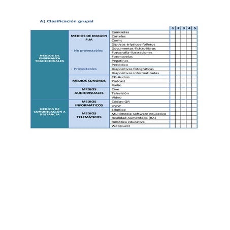 A 2 tabla grupal - 1 | PDF | Technology & Computing
