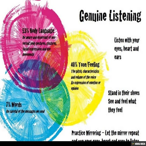 Genuine Listening | PPT
